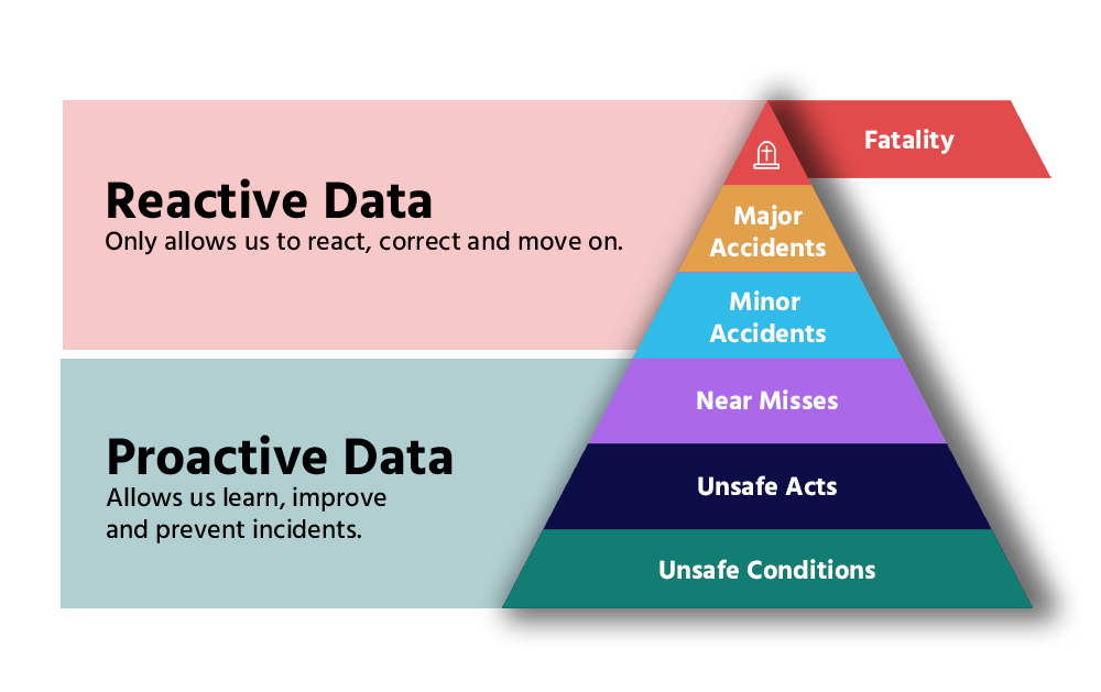 What is the difference between an Observation and a Close Call?
